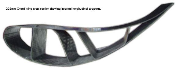 Universal Motorsport 225mm Chord Rear Wing Data